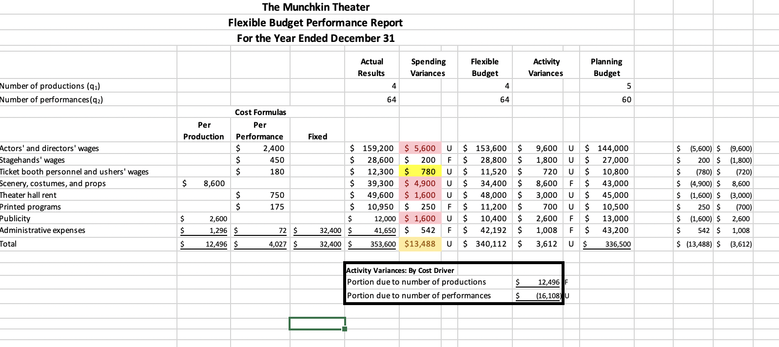9. Using Conditional Formatting, highlight all static | Chegg.com