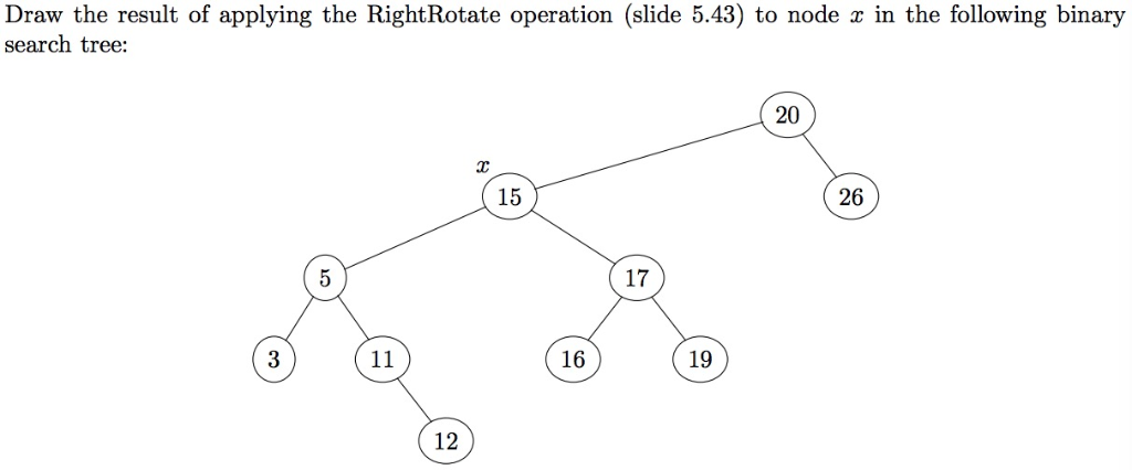 Solved Draw the result of applying the RightRotate operation | Chegg.com