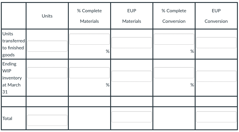 Solved Determine the equivalent units of production with | Chegg.com