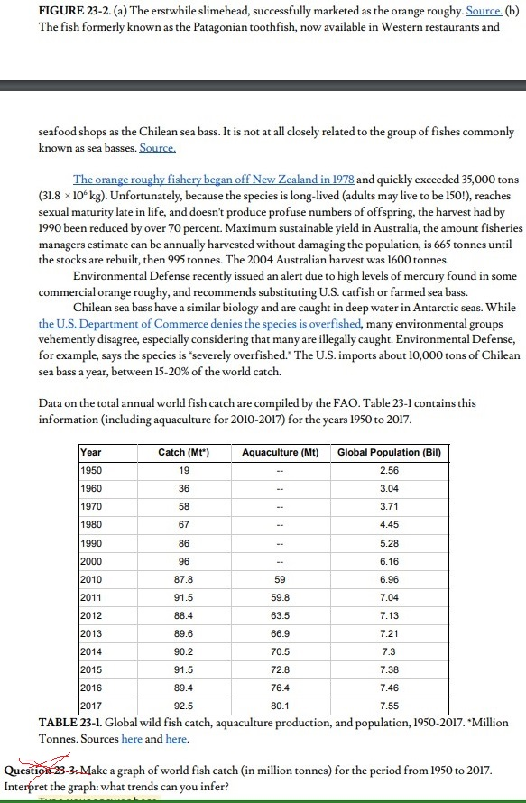 Solved FIGURE 23-2. (a) The erstwhile slimehead, | Chegg.com