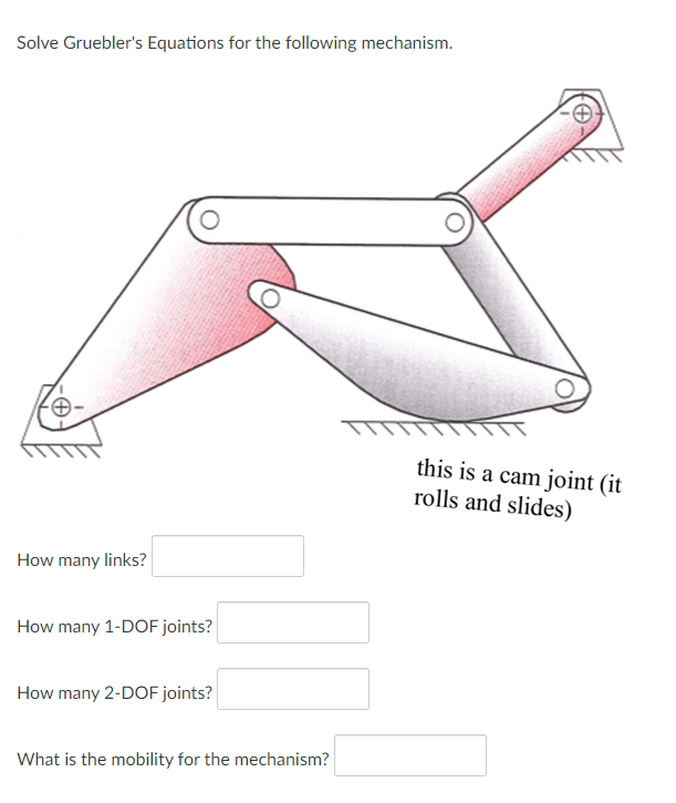 Solved Solve Gruebler's Equations for the following | Chegg.com