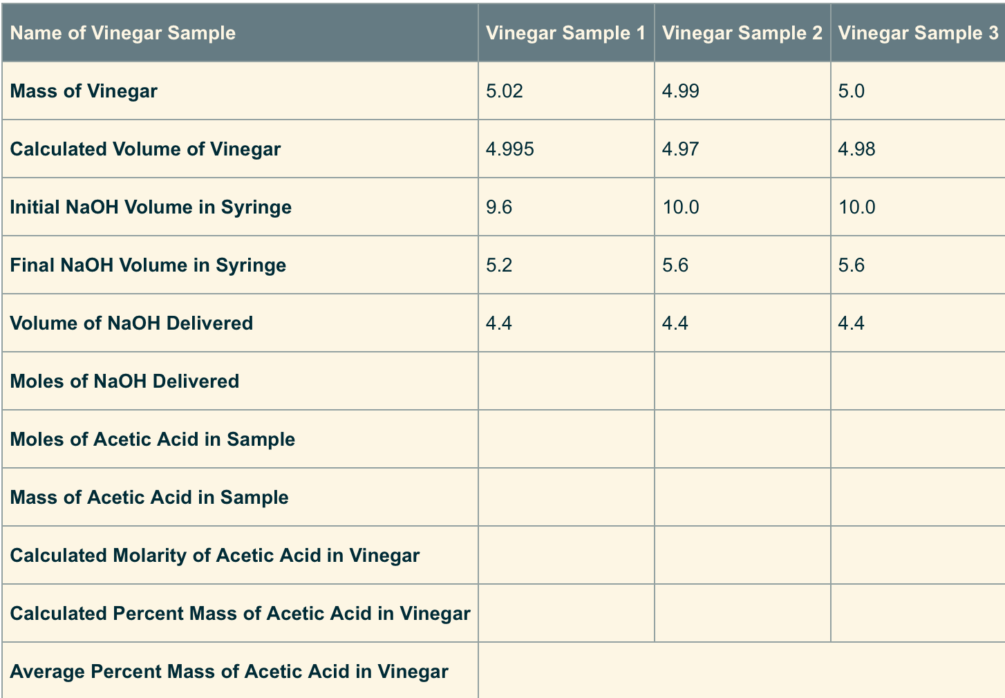 Solved Calculate the moles of NaOH delivered by using the | Chegg.com