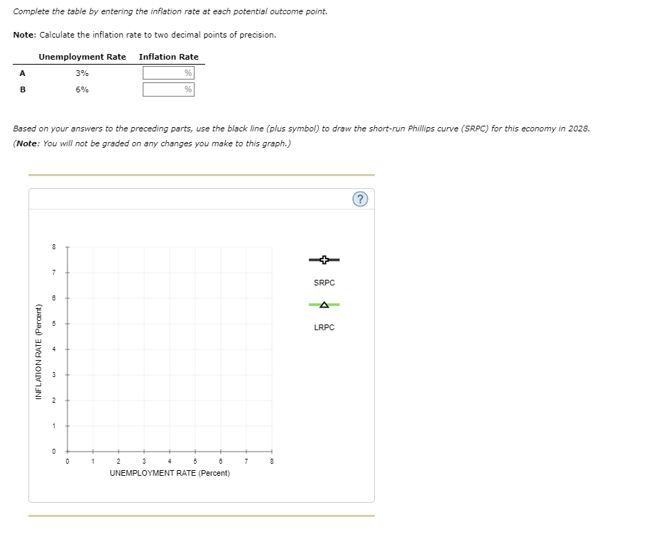 The following graph plots aggregate demand (AD2027) | Chegg.com