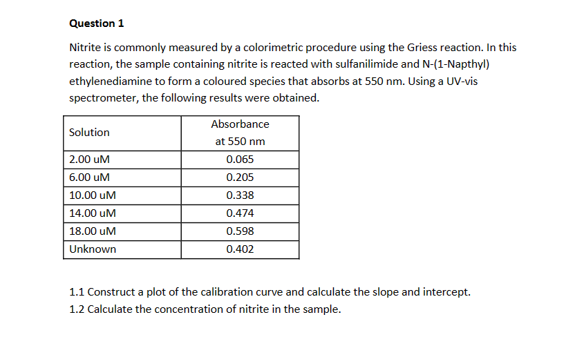 Solved Nitrite Is Commonly Measured By A Colorimetric