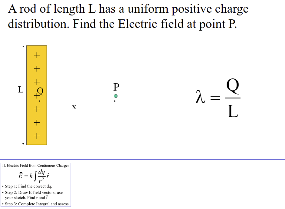Solved The picture is only for reference. Instead of the rod | Chegg.com