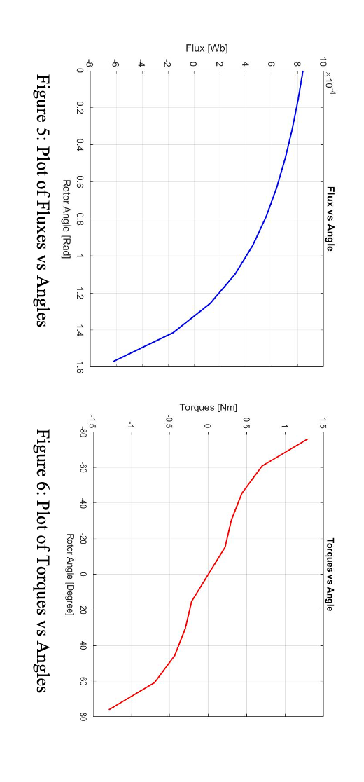 Part 1 Parameter This Part Includes Declaration