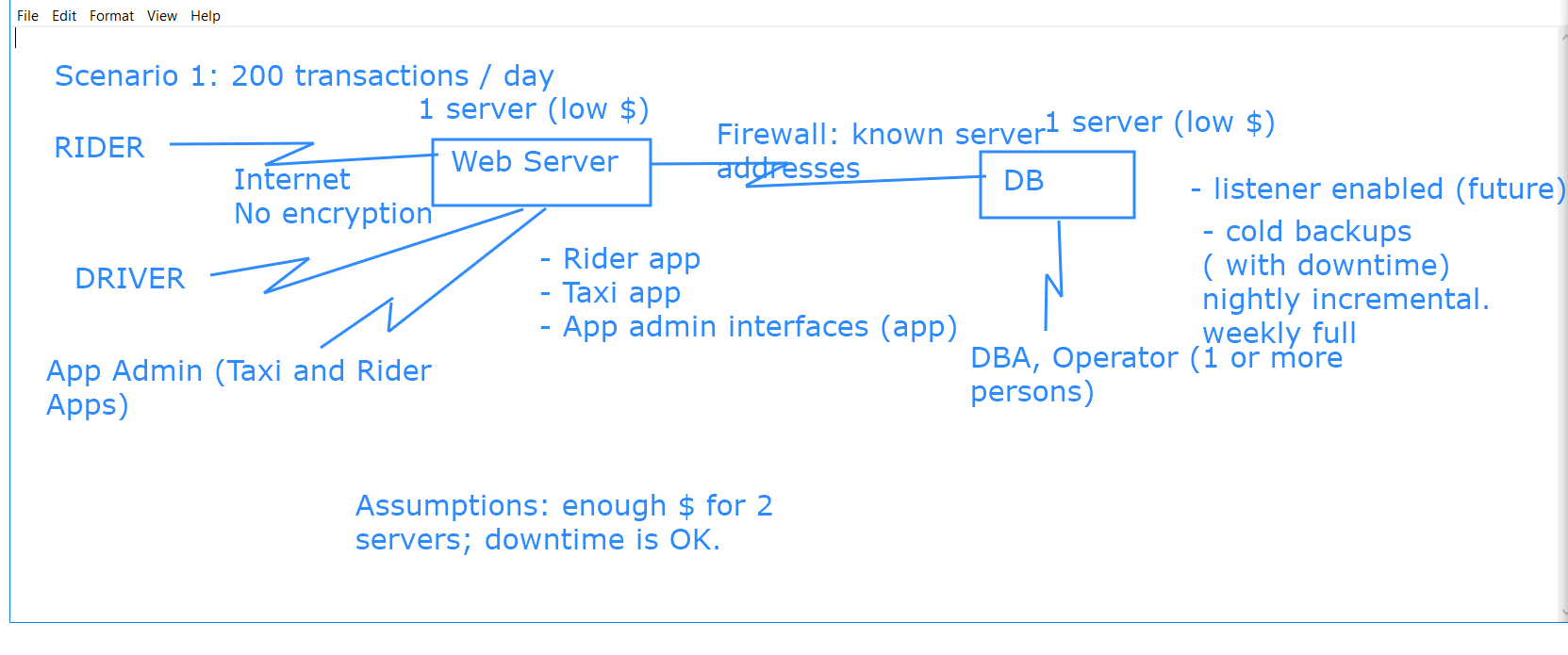 Solved Consider the process of using a cellular phone to | Chegg.com