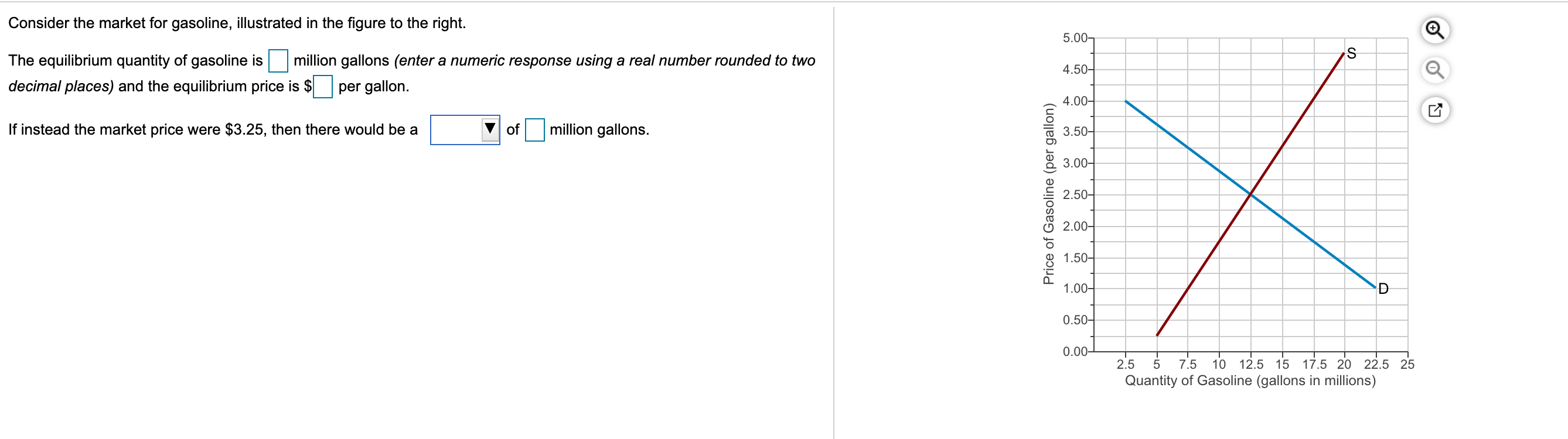 Solved Consider the market for gasoline, illustrated in | Chegg.com Solved Consider the market for gasoline, illustrated in | Chegg.com