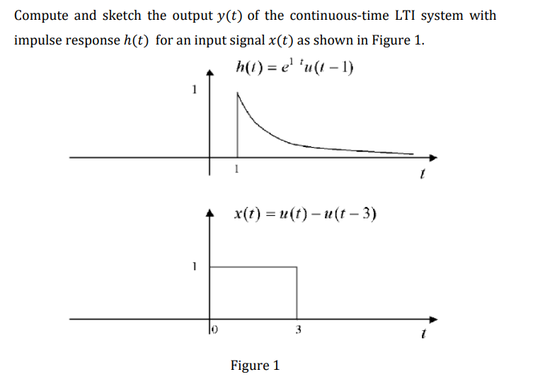 Solved Compute and sketch the output y(t) of the | Chegg.com