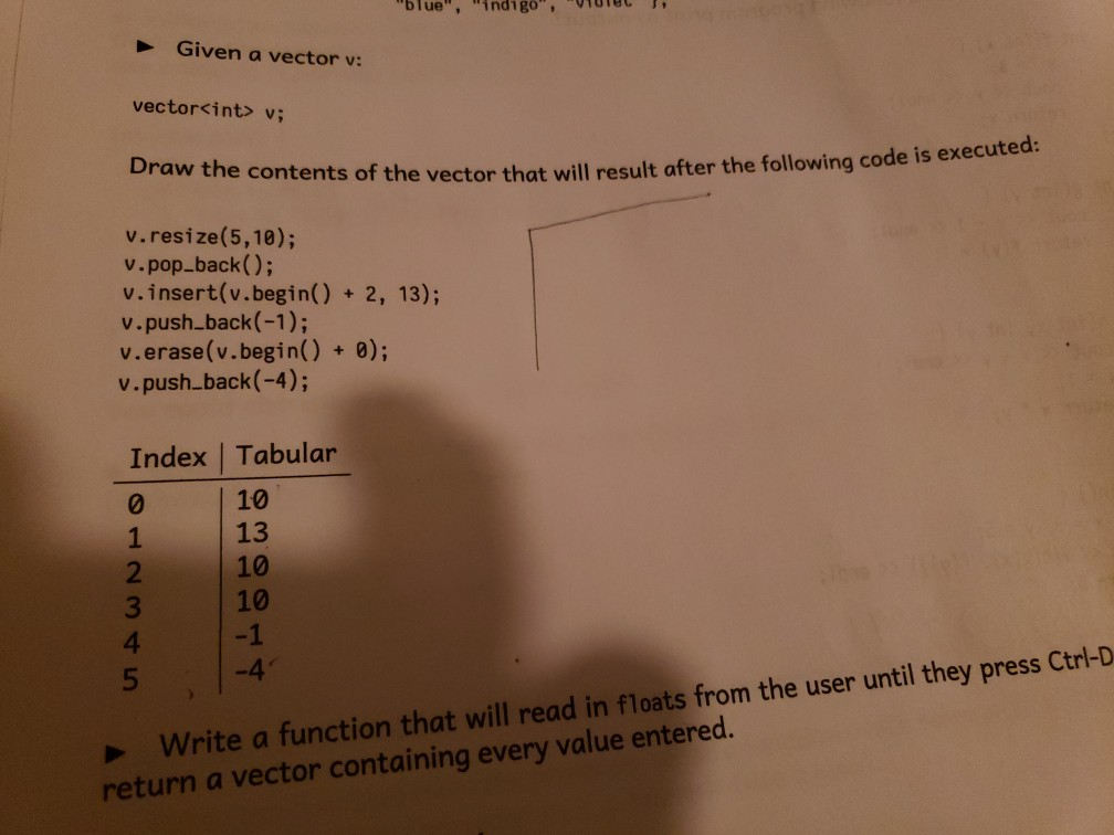 Solved Given a vector v: vectorcint> v; Draw the cont ents | Chegg.com