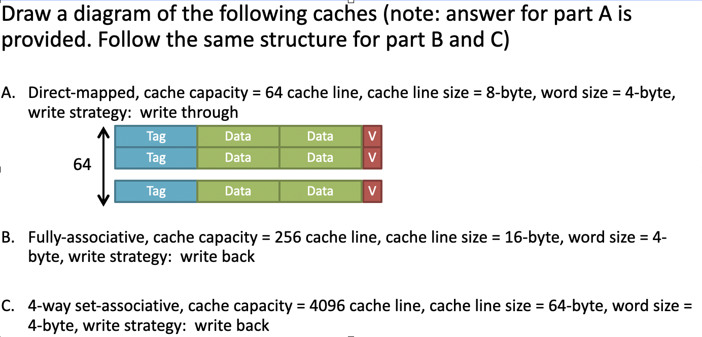 Solved Draw a diagram of the following caches (note: answer | Chegg.com