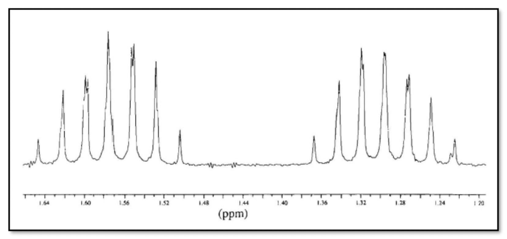 Solved The following shows the 1H NMR spectrum of | Chegg.com