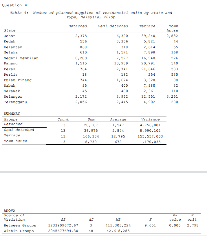Solved Business Analytic Mgt555 A Write Null And