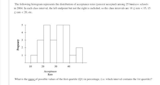 Solved The following histogram represents the distribution | Chegg.com