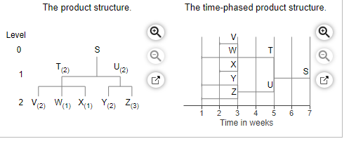 Solved weeks to make S,2 weeks to make T, 2 weeks to make U, | Chegg.com