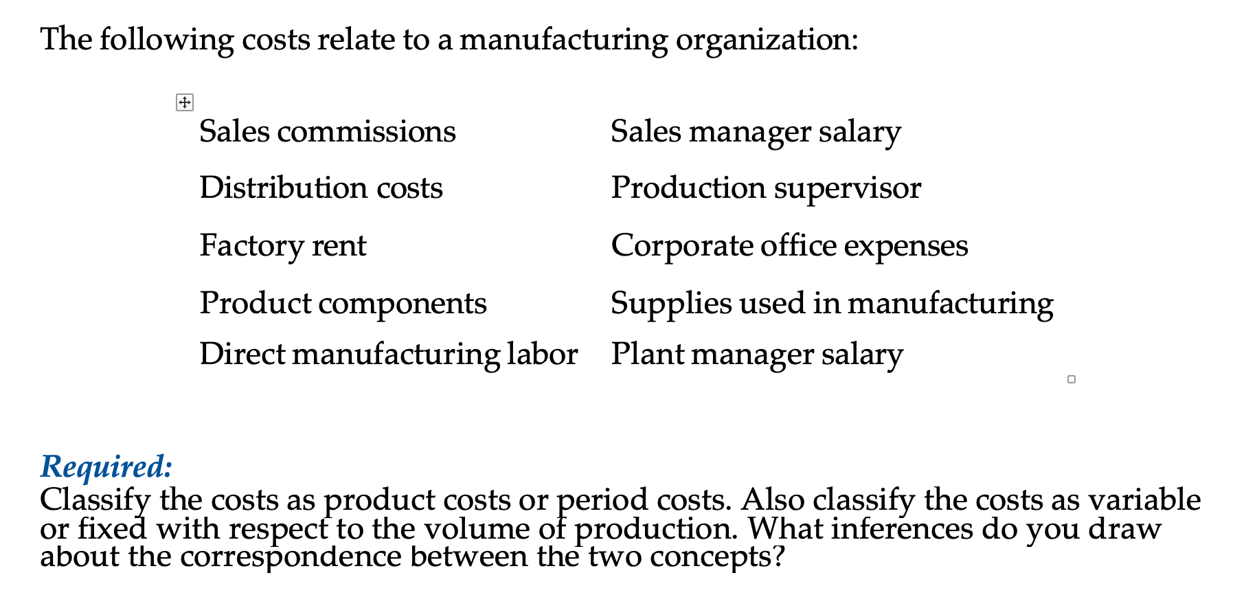 Solved The following costs relate to a manufacturing | Chegg.com