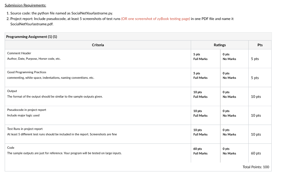 Solved Social Network Topics String Methods, for-loop, 2-D | Chegg.com
