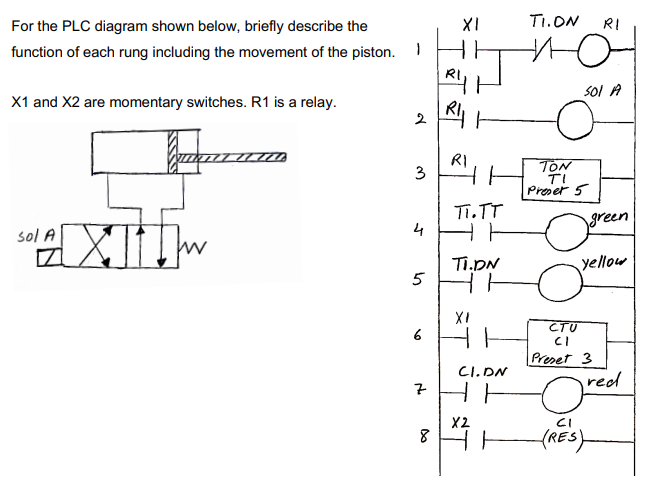 Solved XI TH.ON RI For the PLC diagram shown below, briefly | Chegg.com