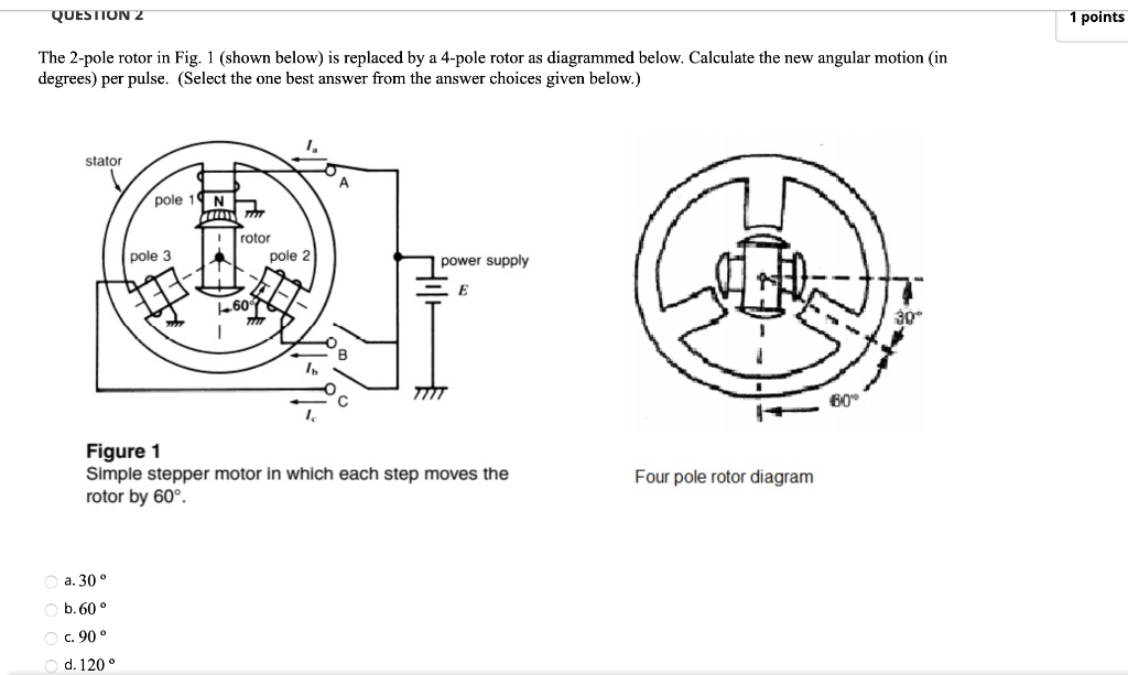 Solved QUESTION 2 1 points The 2-pole rotor in Fig. 1 (shown | Chegg.com