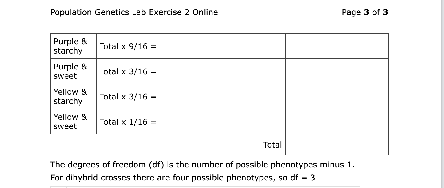 Solved Dihybrid Cross In the next examples, consider a | Chegg.com