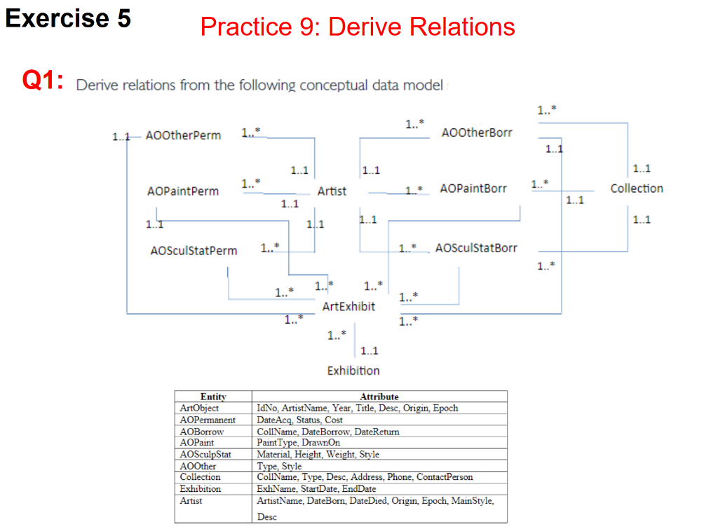 Solved Exercise 5 Practice 9: Derive Relations Q1: Derive | Chegg.com