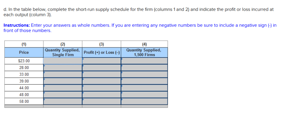 Solved d. In the table below, complete the short-run supply | Chegg.com