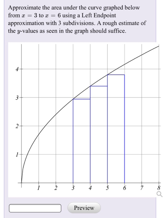 Solved Approximate The Area Under The Curve Graphed Below