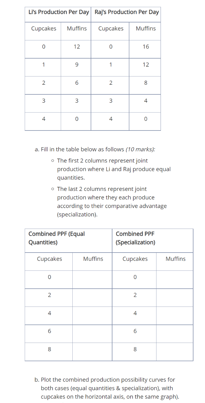 Solved a. Fill in the table below as follows (10 marks): - | Chegg.com