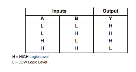 Solved (Positive and Negative Logic) Below you will find the | Chegg.com
