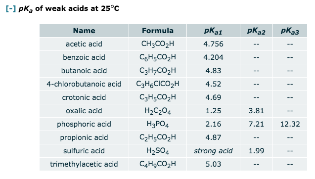 Solved Suppose a 0.27M aqueous solution of oxalic acid | Chegg.com