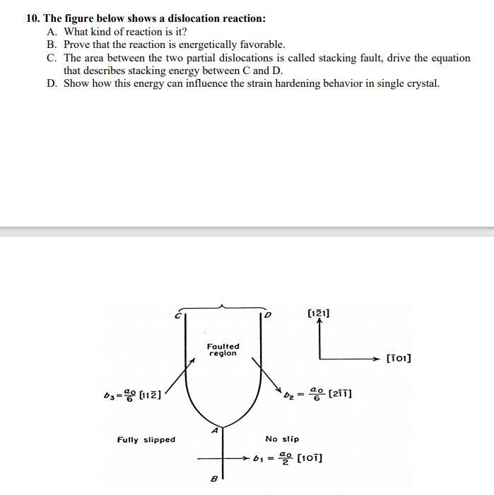 Solved The figure below shows a dislocation reaction: A. | Chegg.com