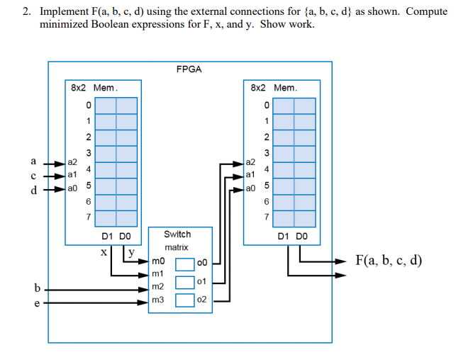 Solved 2. Implement F(a, b, c, d) using the external | Chegg.com