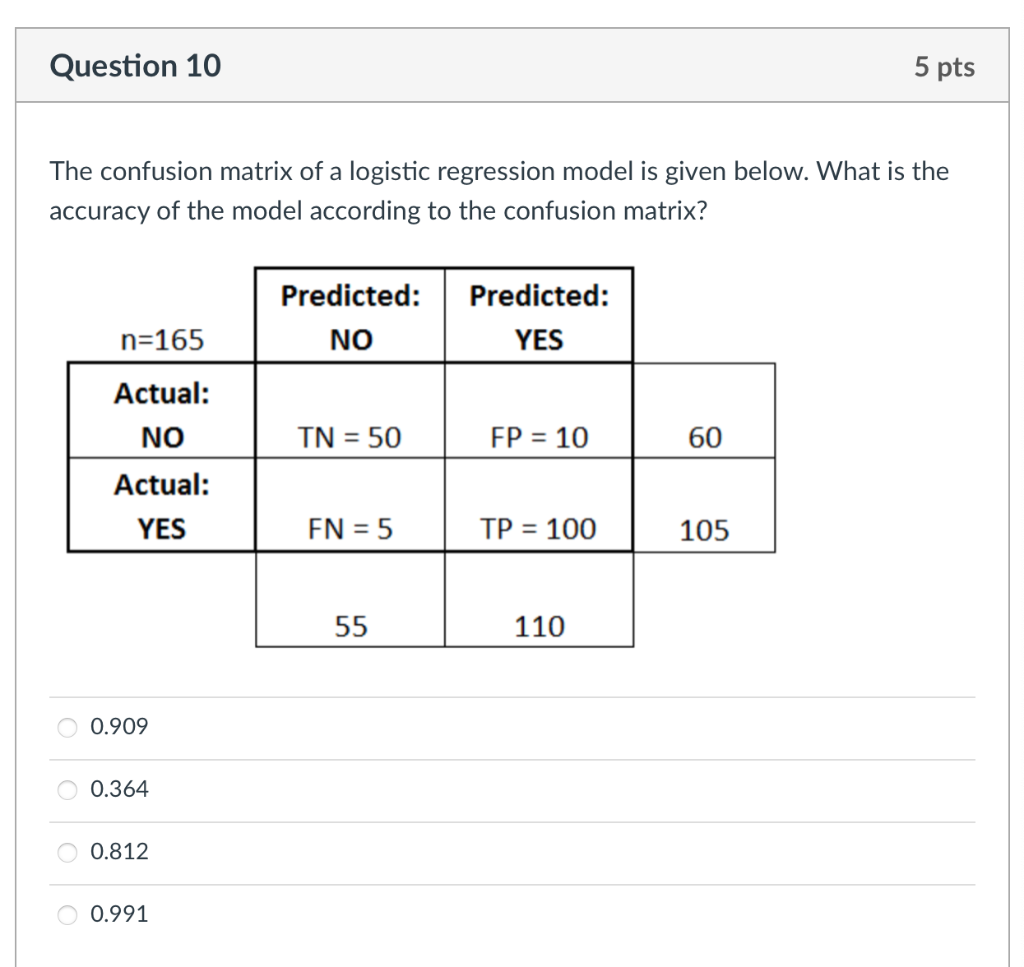 Solved Question 10 5 pts The confusion matrix of a logistic | Chegg.com