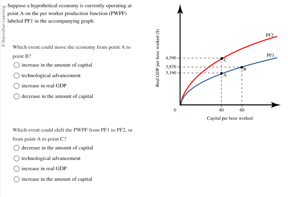 Solved Suppose a hypothetical economy is currently operating | Chegg.com