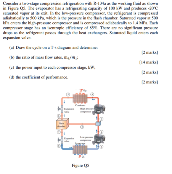 Solved Consider a two-stage compression refrigeration with | Chegg.com