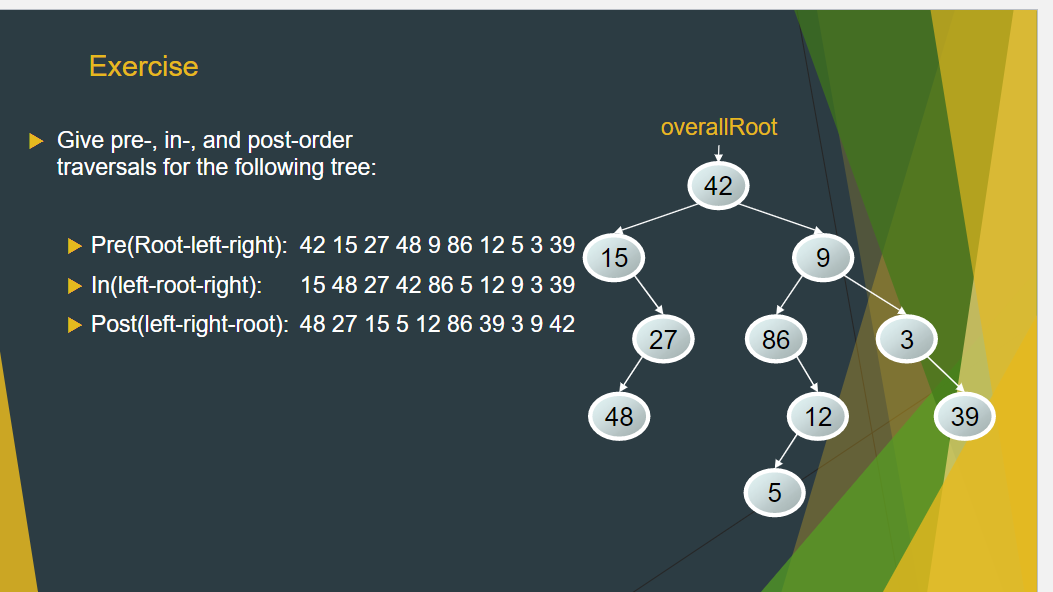 Solved Exercise overall Root Give pre-, in-, and post-order | Chegg.com