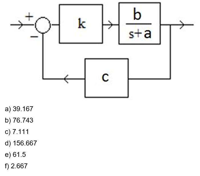 Solved In the control of the following figure, the input is | Chegg.com