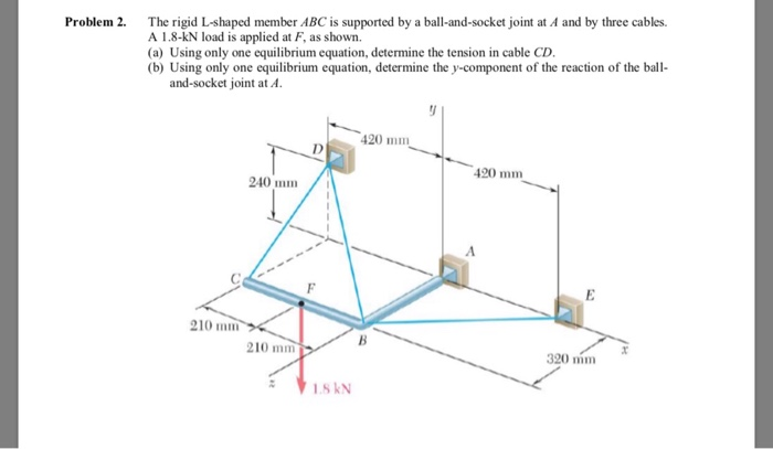 Solved Problem 2. The rigid L-shaped member ABC is supported | Chegg.com