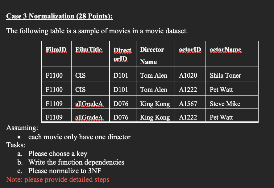 Solved Case 3 ﻿Normalization (28 ﻿Points):The following | Chegg.com