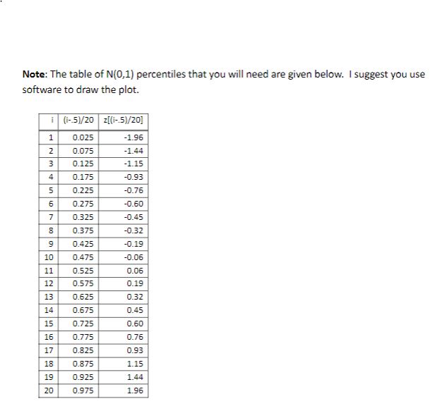 Solved The article “The Load-Life Relationship for M50 | Chegg.com