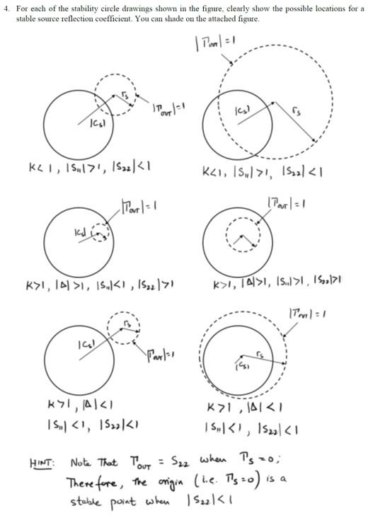 Solved 4. For each of the stability circle drawings shown in | Chegg.com