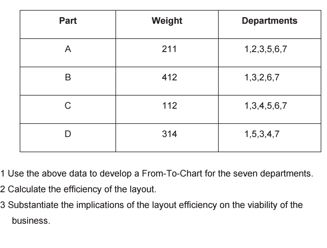 Solved A manufacturing facility has seven processing | Chegg.com