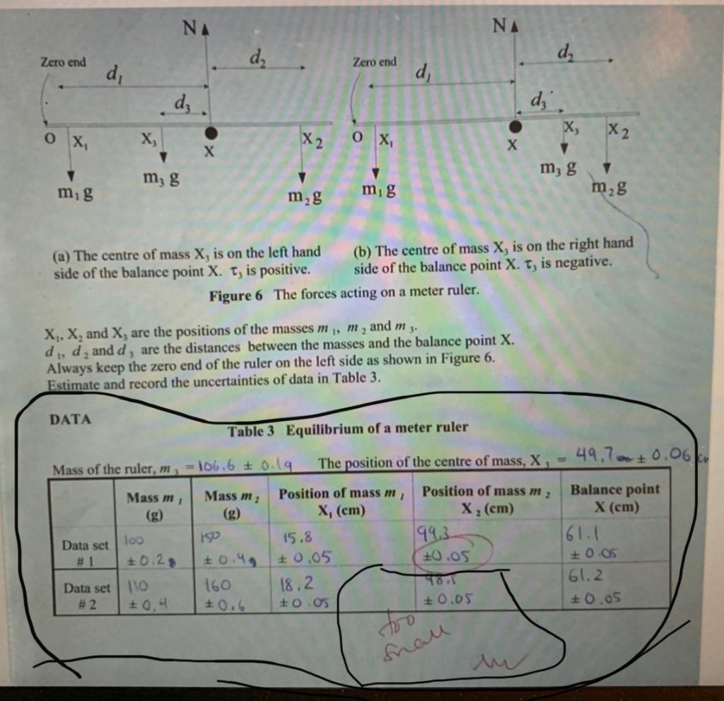 Solved Please explain how to get uncertainties. all of | Chegg.com