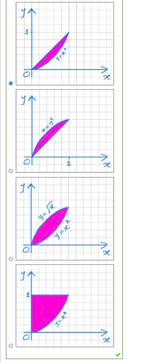 Solved Consider the double integral I given by I = 1 0 y | Chegg.com