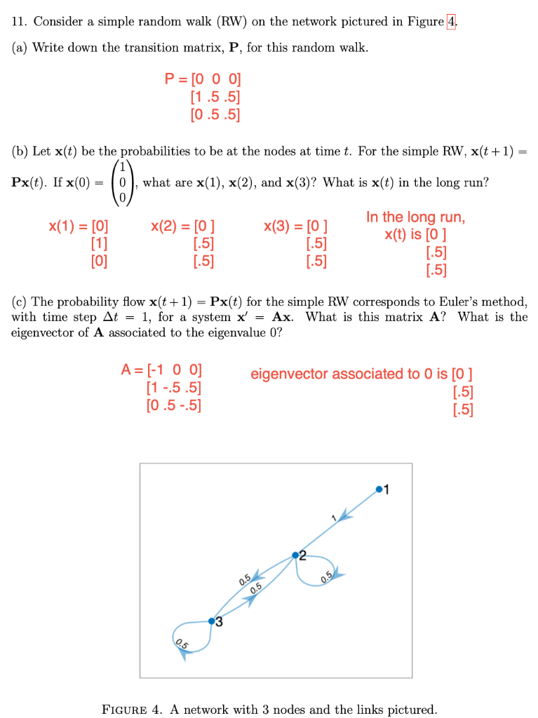 11. Consider a simple random walk (RW) on the network | Chegg.com