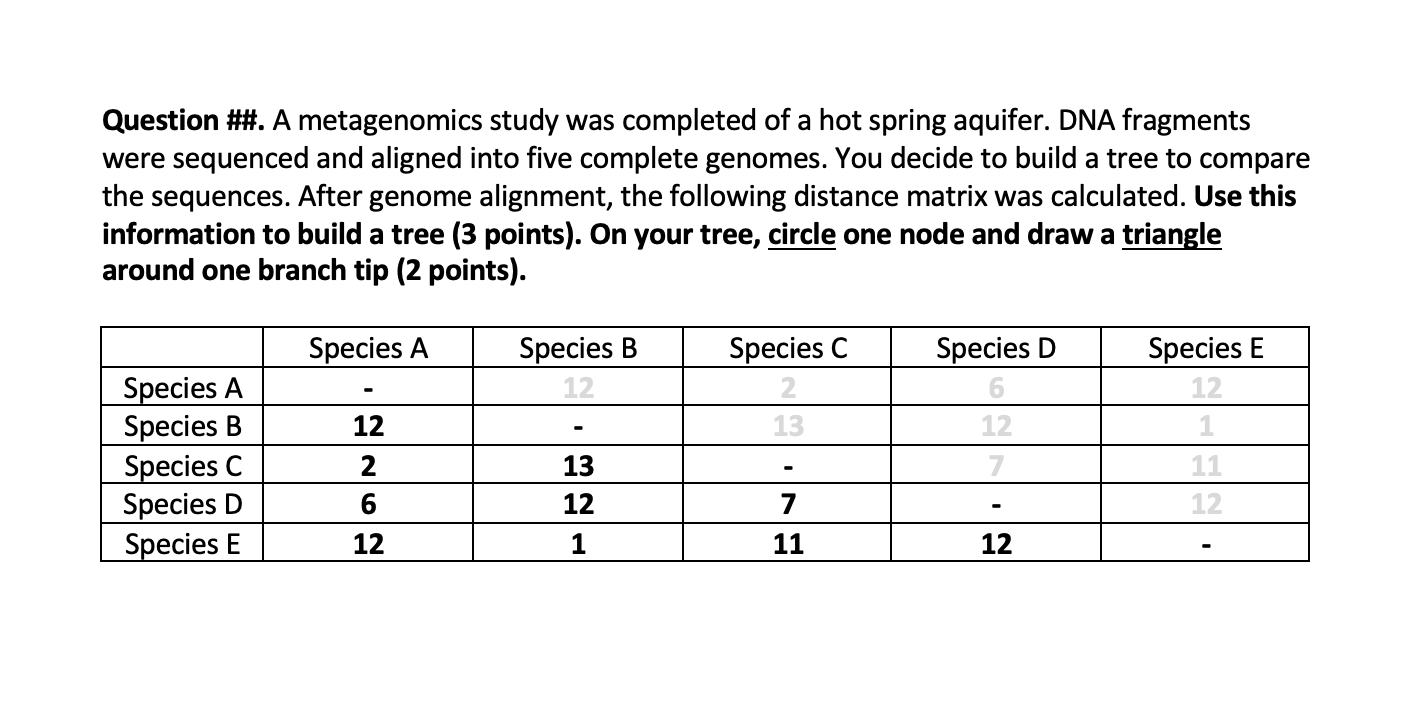Solved Question ##. A metagenomics study was completed of a | Chegg.com