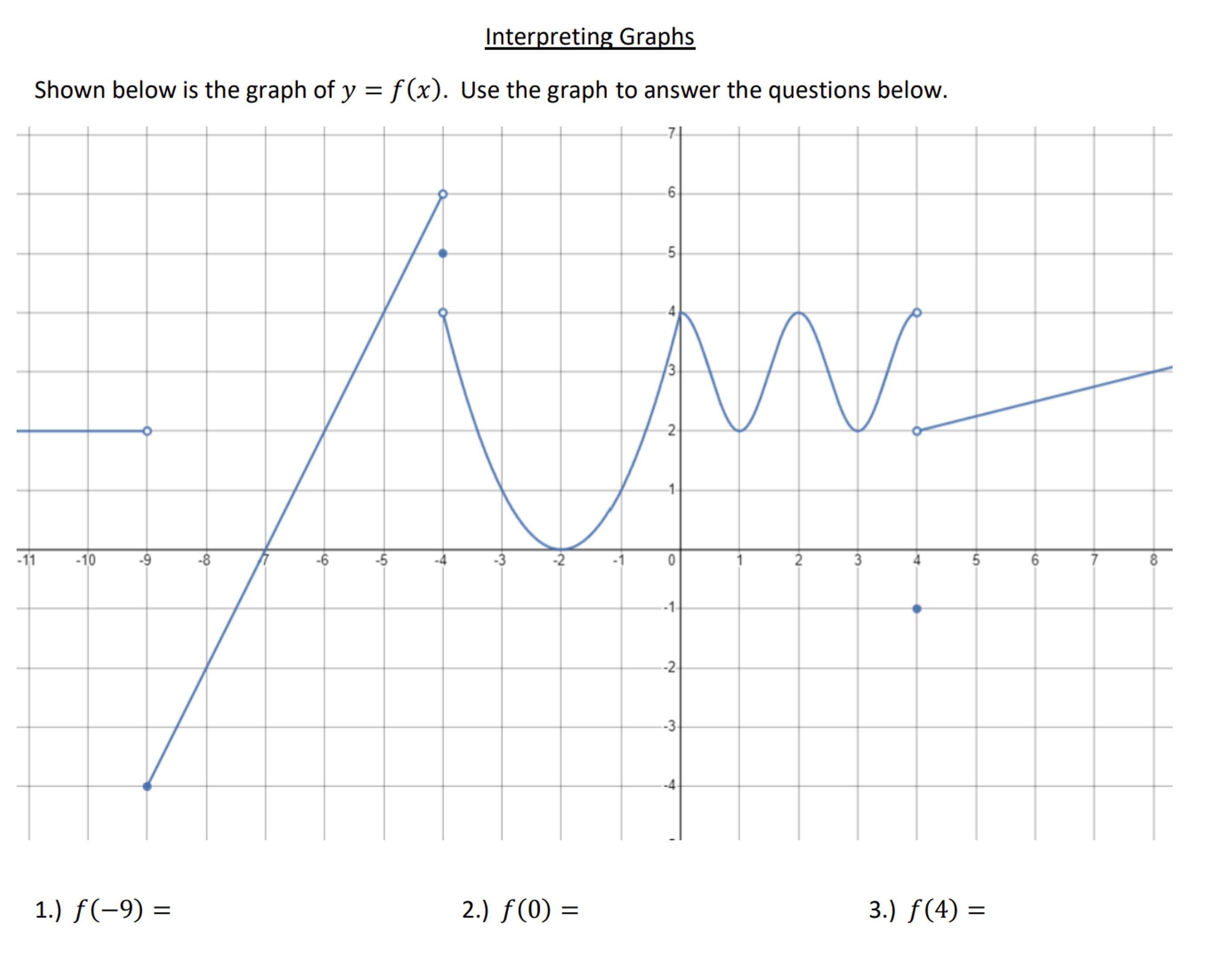 Solved Interpreting GraphsShown below is the graph of | Chegg.com