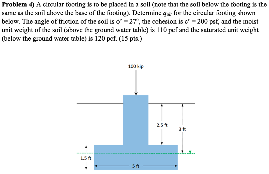 Solved Problem 4) A circular footing is to be placed in a | Chegg.com