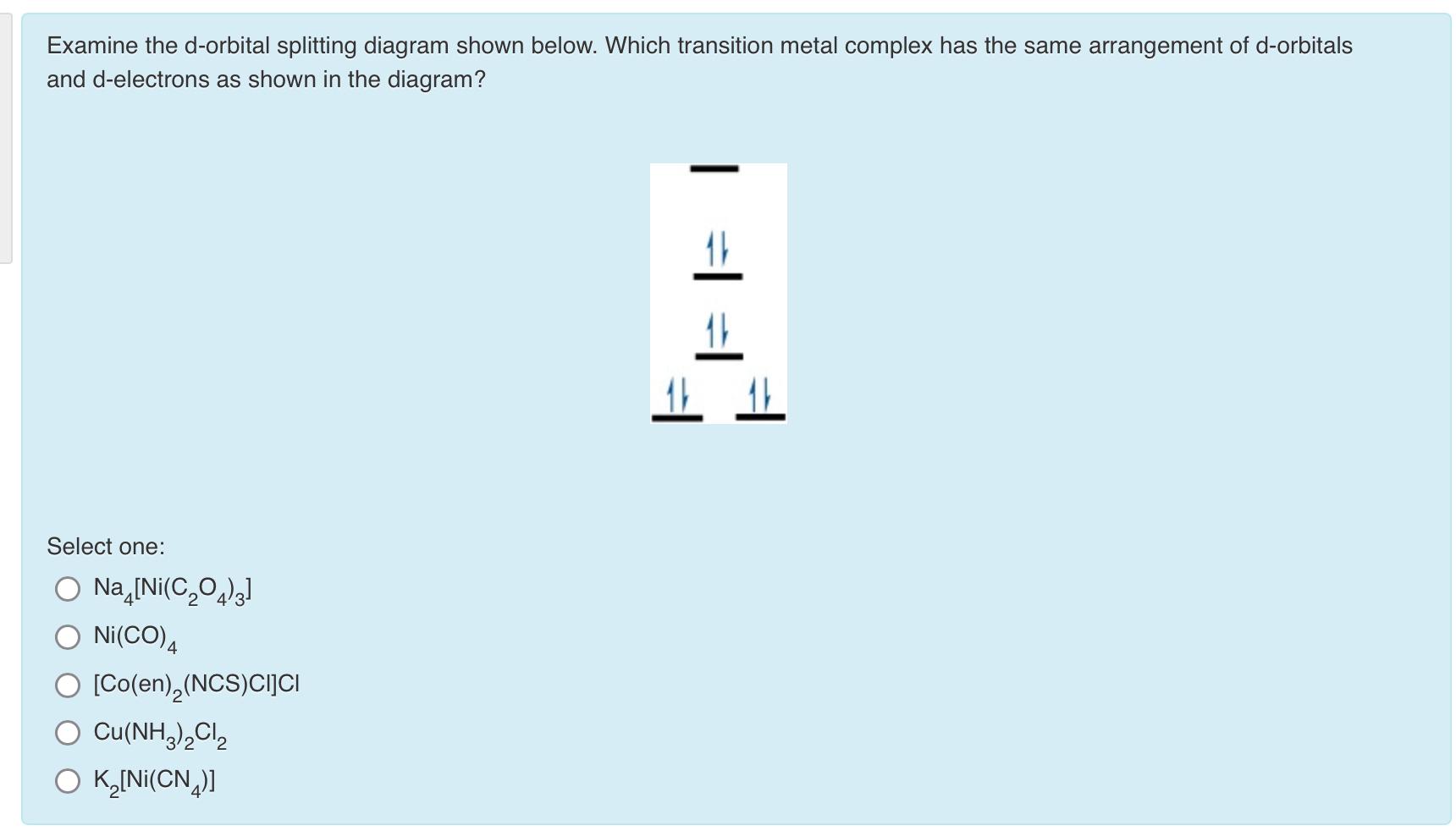 Solved Examine the d-orbital splitting diagram shown below. | Chegg.com