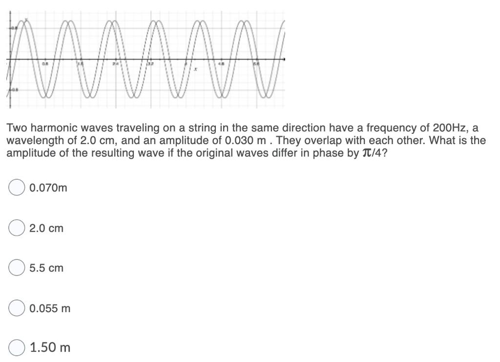 Solved MA Two harmonic waves traveling on a string in the | Chegg.com